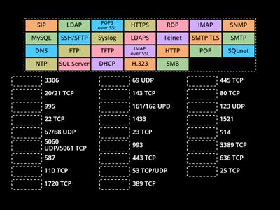 Ports - Teaching resources