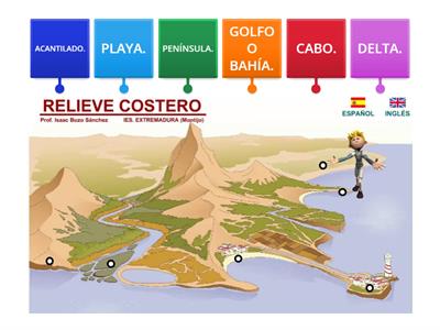 Relieve costero - Recursos didácticos