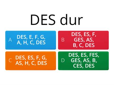 Durové stupnice - Výukové zdroje