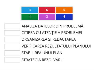 Matematica etape de rezolvare a unei probleme - Resurse didactice