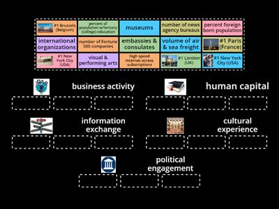Globalization - Teaching resources