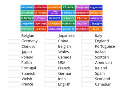 Les pays et les nationalités - Teaching resources
