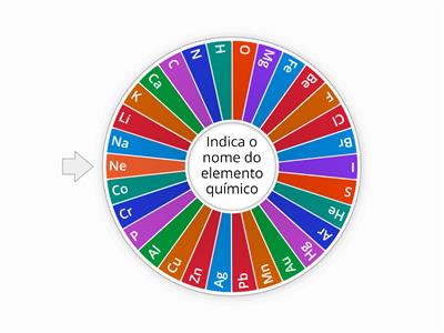 Símbolos químicos - Recursos de ensino