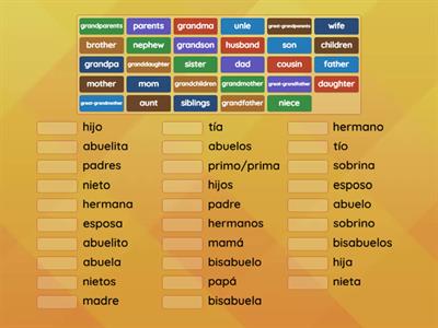 Vocabulary Family - Recursos didácticos