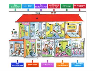 Zimmer im haus - Teaching resources