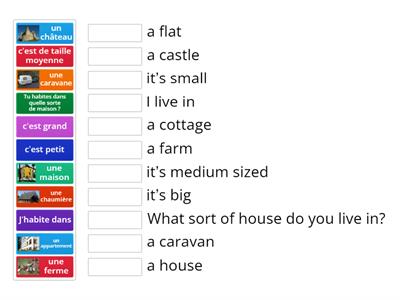 French Describing where i live - Teaching resources