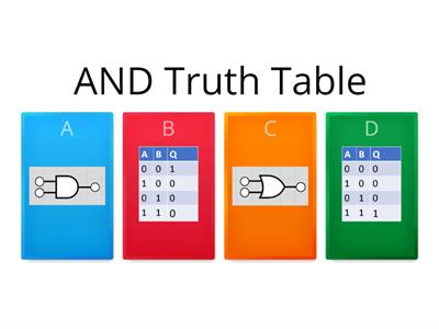 Logic gates - Teaching resources