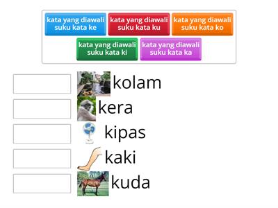 Ka ki ku ke ko - Sumber daya pengajaran