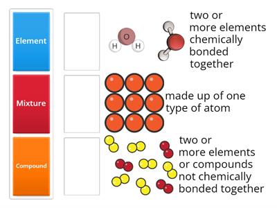 KS3 Elements compounds mixtures - Навчальні ресурси