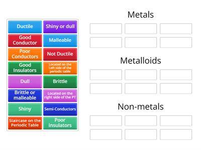 Metals non metals metalloids - Teaching resources