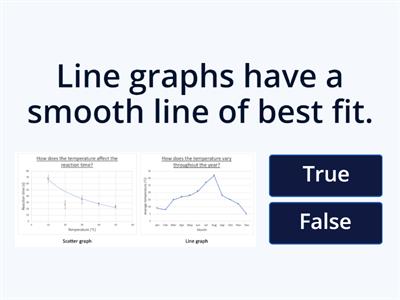 Line graphs - Teaching resources