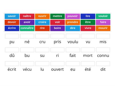 Participes passés irréguliers - Ressources pédagogiques