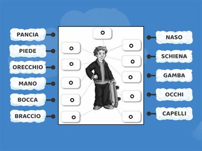 Indovinelli parti del corpo - Risorse didattiche