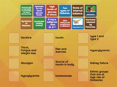 Diabetes - Teaching resources