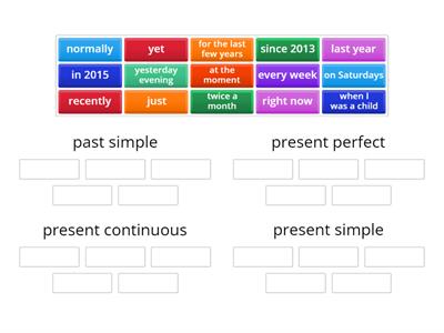 Verb tenses - Teaching resources