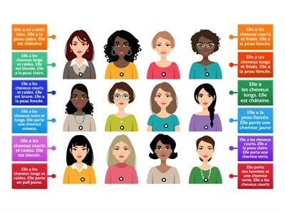 Description physique - Teaching resources