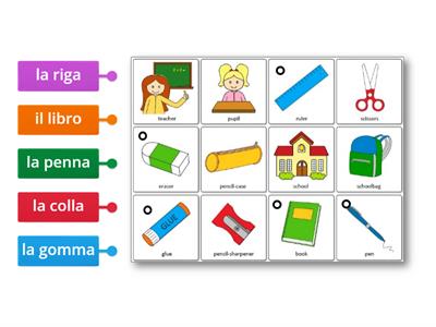 Oggetti della classe - Risorse didattiche