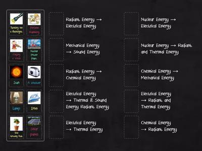 Energy Transformation - Teaching resources