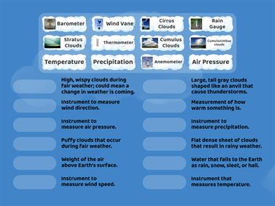 Weather - Teaching resources