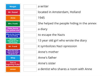 Anne frank characters - Teaching resources
