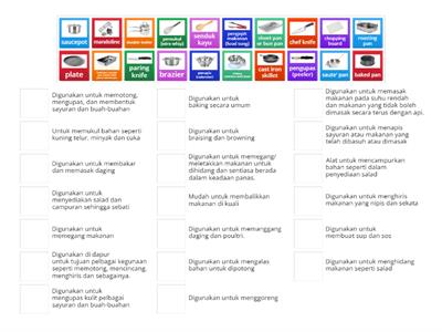 Alatan tangan dan perkakasan dapur - Sumber pengajaran