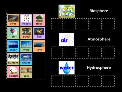 Biosphere hydrosphere - Teaching resources