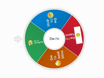Sut wyt ti - Teaching resources