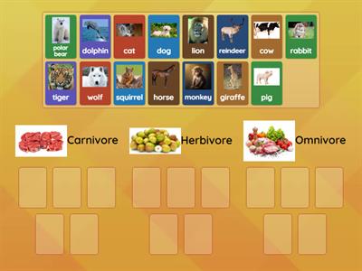 Herbivore carnivore omnivore - Teaching resources