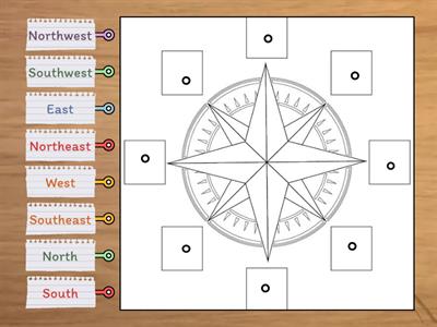 Compas rose - Teaching resources