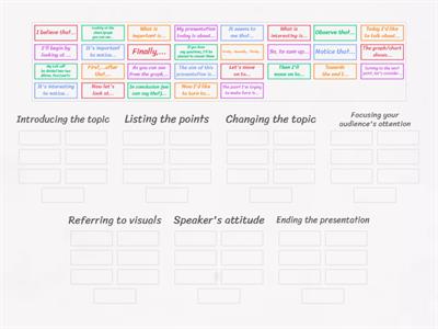Signposting presentation - Teaching resources