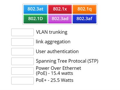 Wireless standards - Teaching resources