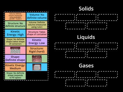 Solid liquids gases - Teaching resources