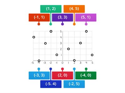 Labeli blodyn - Teaching resources