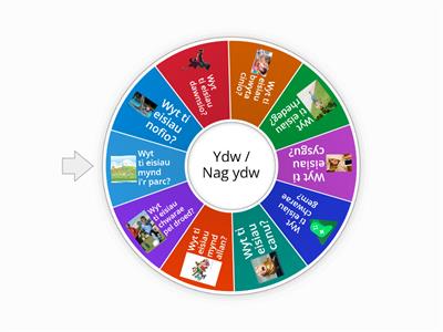 Pwy wyt ti - Teaching resources