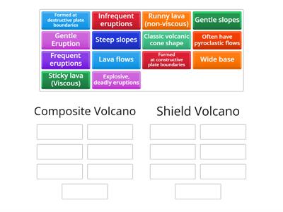 Volcanoes - Teaching resources