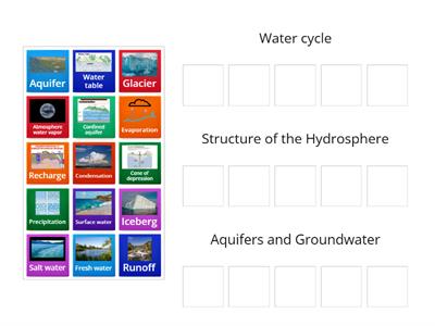 Hydrosphere - Teaching resources
