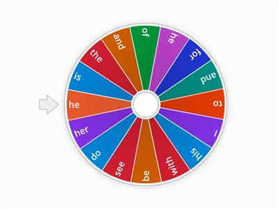 Red flag words - Teaching resources