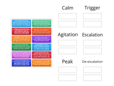 Adults Behavior the escalation cycle scenarios - Teaching resources
