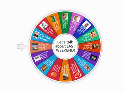 Past simple speaking last weekend - Recursos didácticos