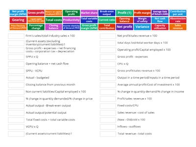 Formulae spreadsheet - Teaching resources