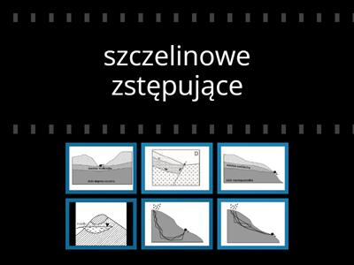 Geografia Rodzaje map - Materiały dydaktyczne