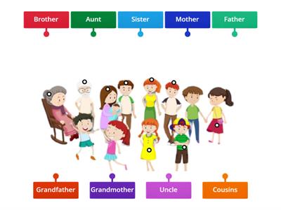 Describing family members - Teaching resources