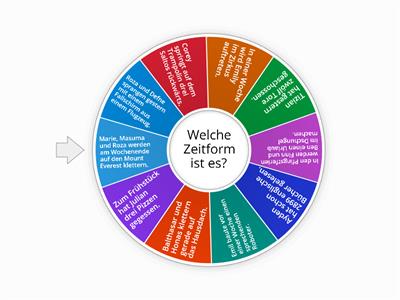 Zeitformen - Unterrichtsmaterialien