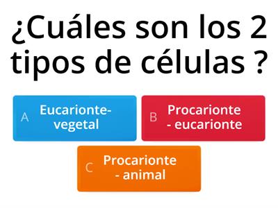 Célula - Recursos didácticos