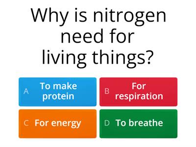Nitrogen cycle a level - Teaching resources