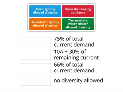 Simpsons diversity - Teaching resources