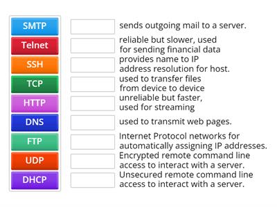 Ports - Teaching resources