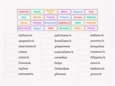 Inglese Nazionalità - Risorse didattiche