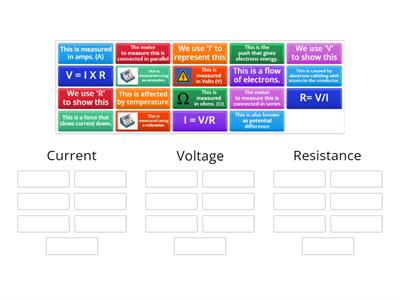 Voltage current and resistance - Teaching resources