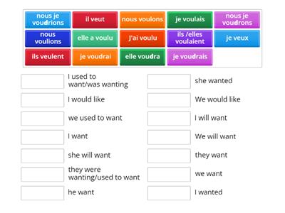 Verbe vouloir - Teaching resources